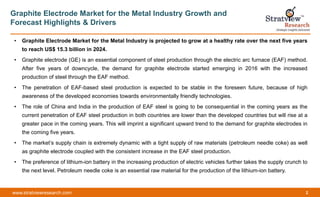 Graphite electrode market for the metal industry | Latest Trends ...