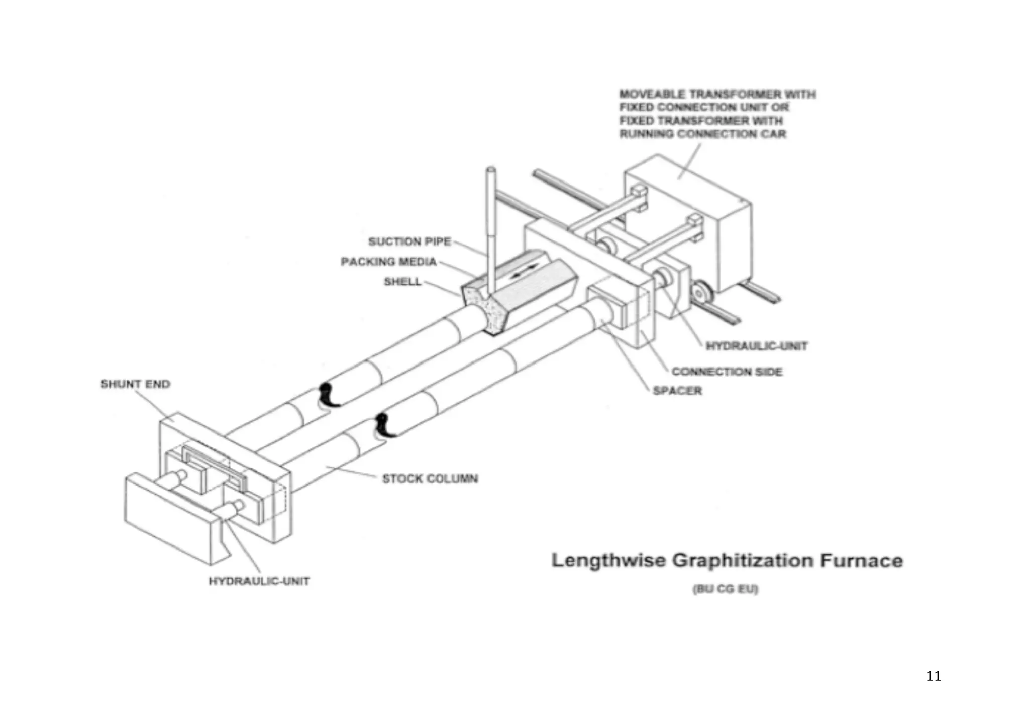 GRAPHITE ELECTRODES - Manufacturing Process (steel - steelmaking ...