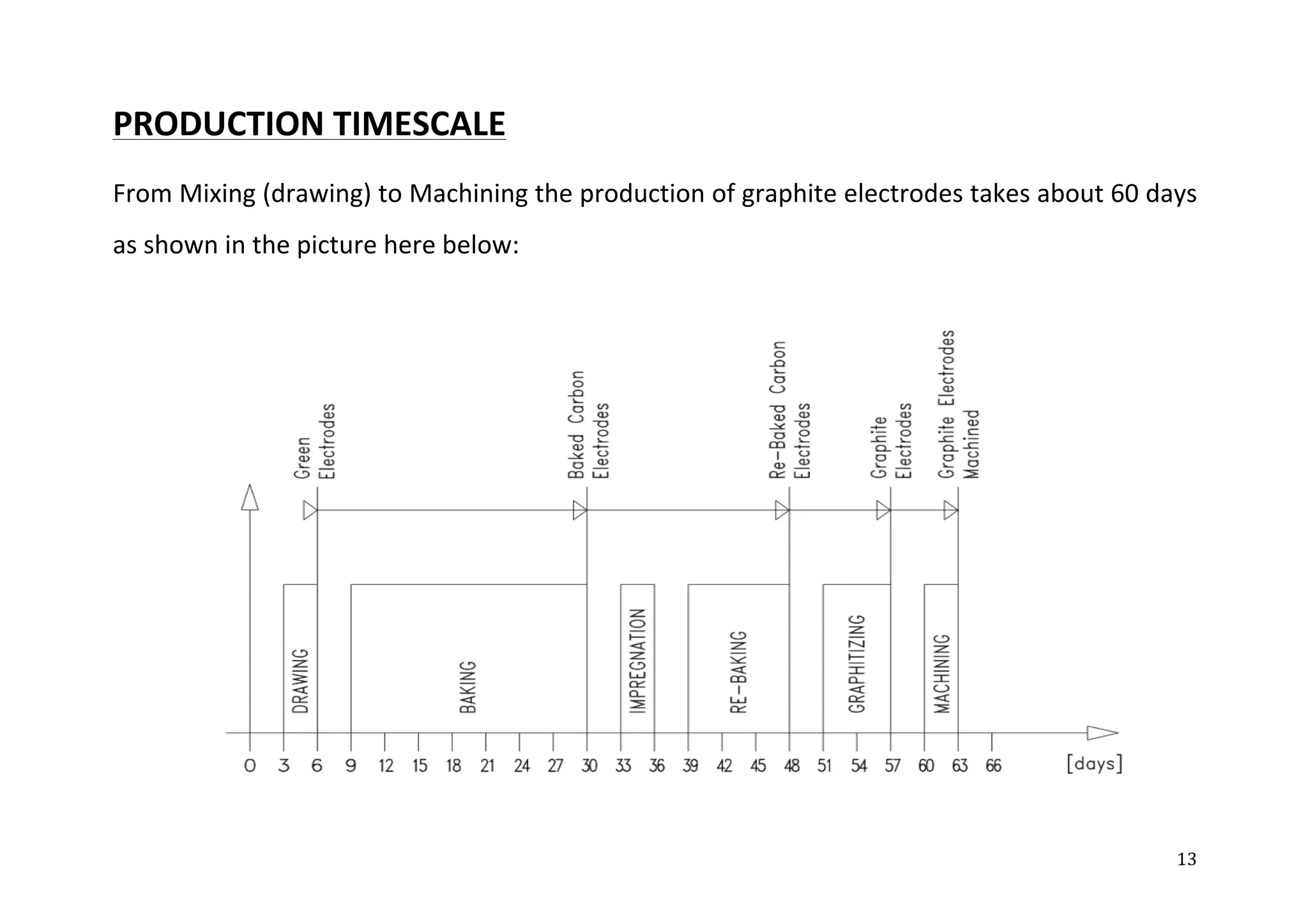 GRAPHITE ELECTRODES - Manufacturing Process (steel - steelmaking ...
