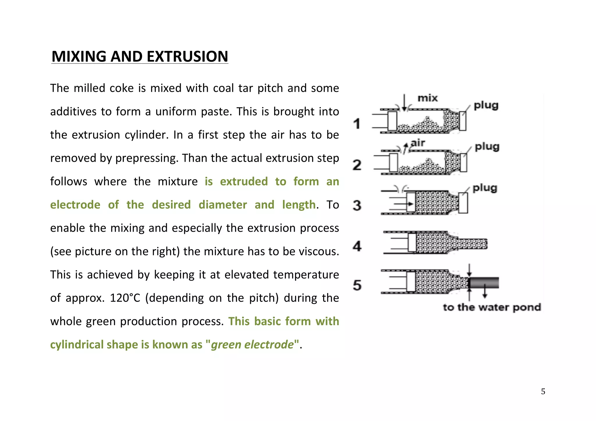 GRAPHITE ELECTRODES - Manufacturing Process (steel - steelmaking ...