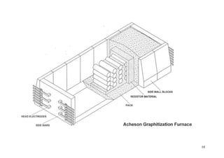 GRAPHITE ELECTRODES - Manufacturing Process (steel - steelmaking ...