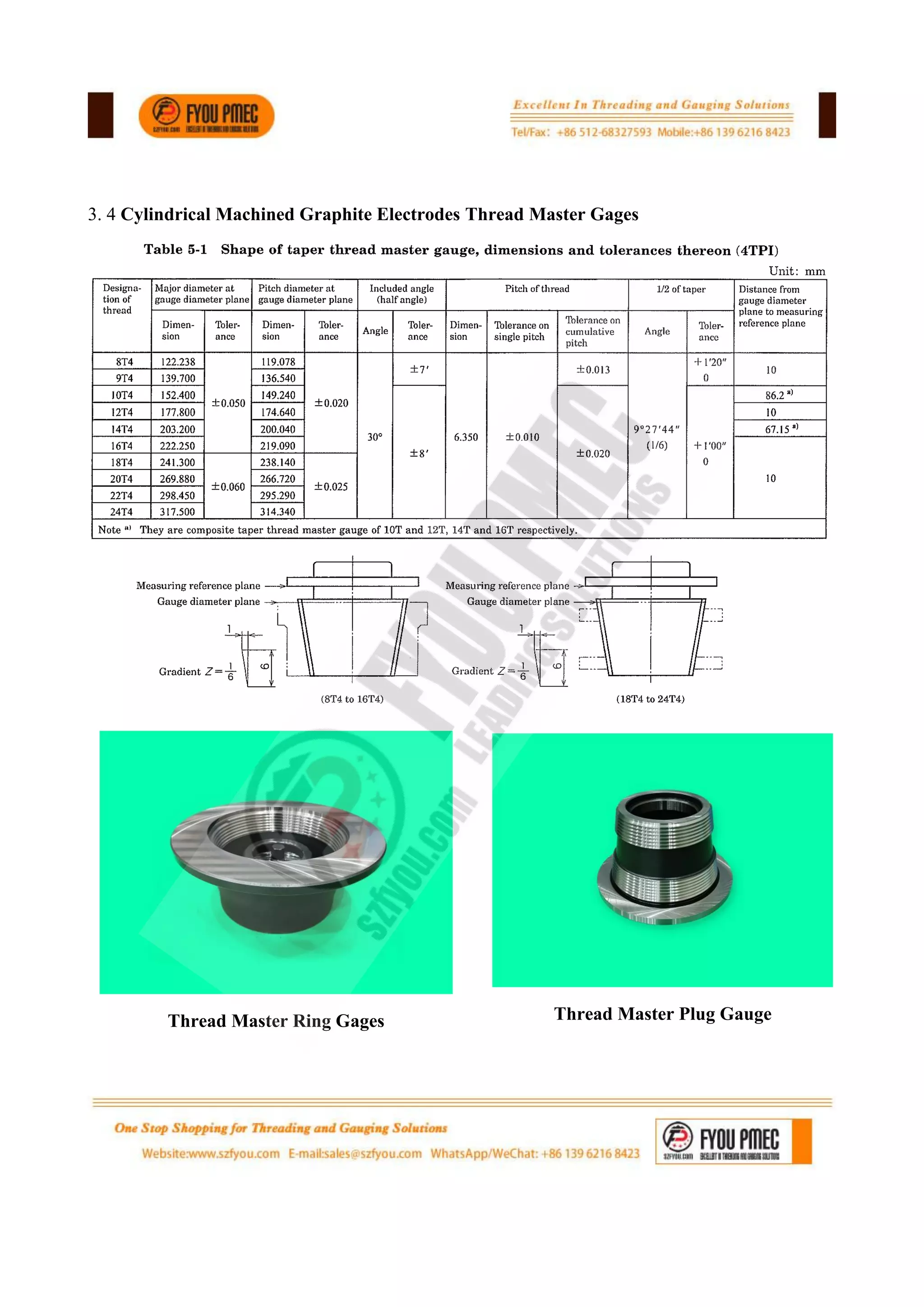 Graphite electrodes thread gage catalog 2020 | PDF