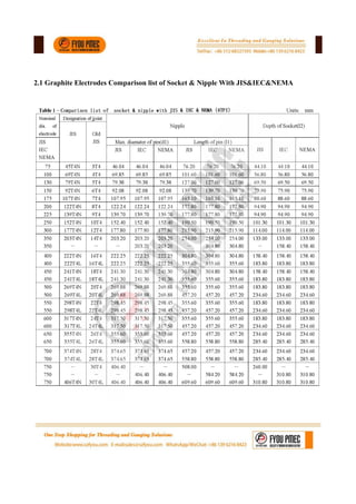 Graphite electrodes thread gage catalog 2020 | PDF