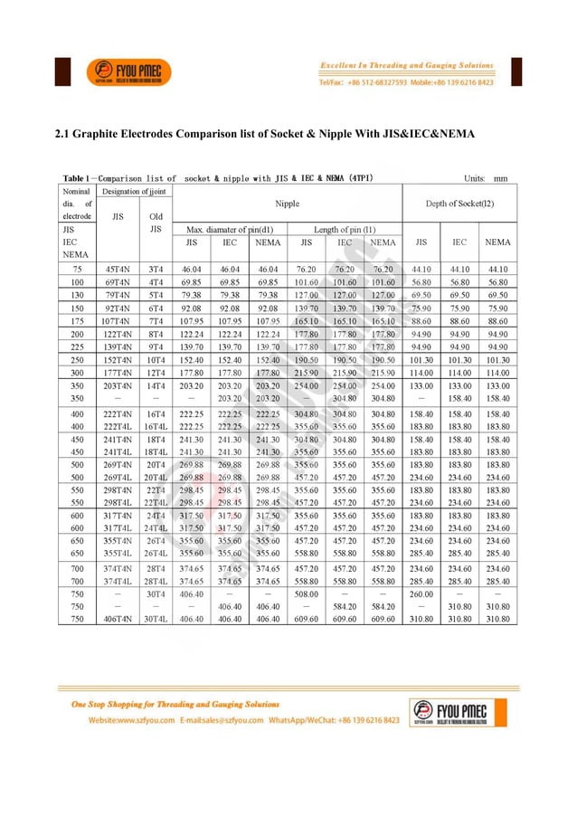 Graphite electrodes thread gage catalog 2020 | PDF | Geology | Science