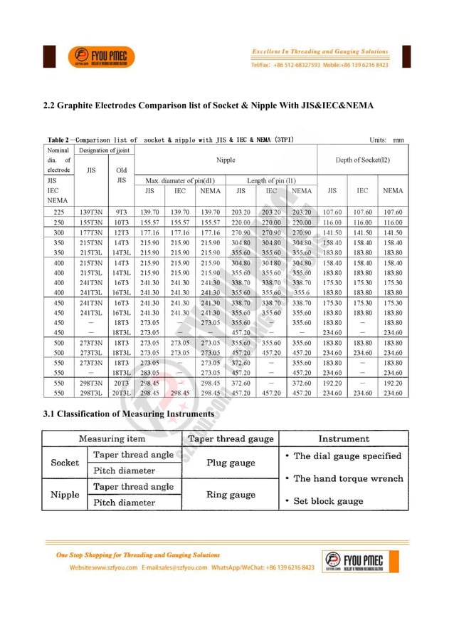 Graphite electrodes thread gage catalog 2020 | PDF | Geology | Science