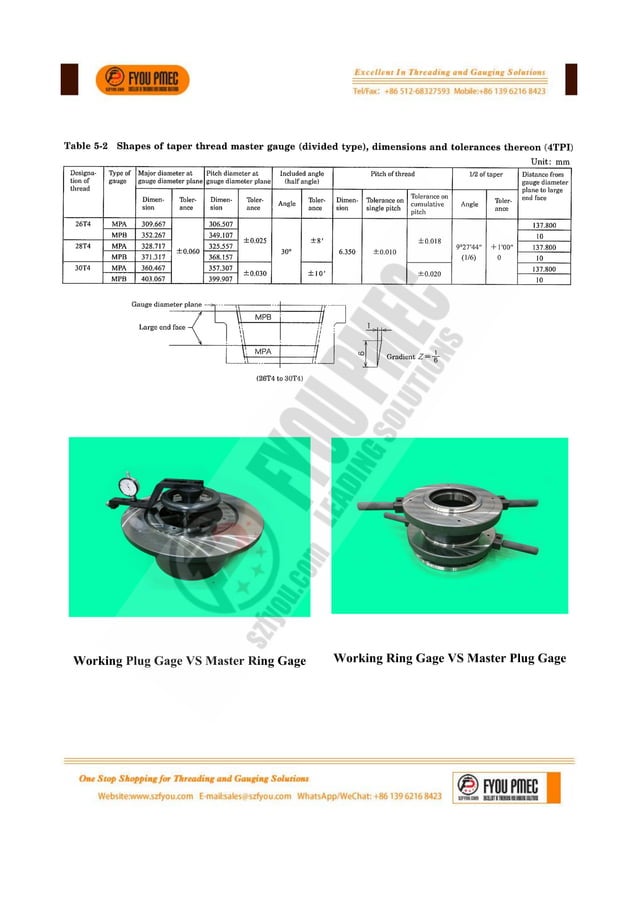 Graphite electrodes thread gage catalog 2020 | PDF | Geology | Science