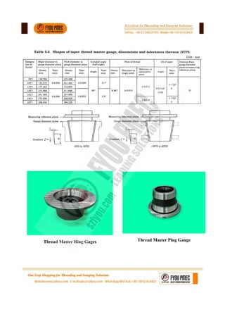 Graphite electrodes thread gage catalog 2020 | PDF