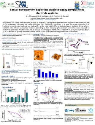 Sensor Development Exploiting Graphite-Epoxy Composite As Electrode ...