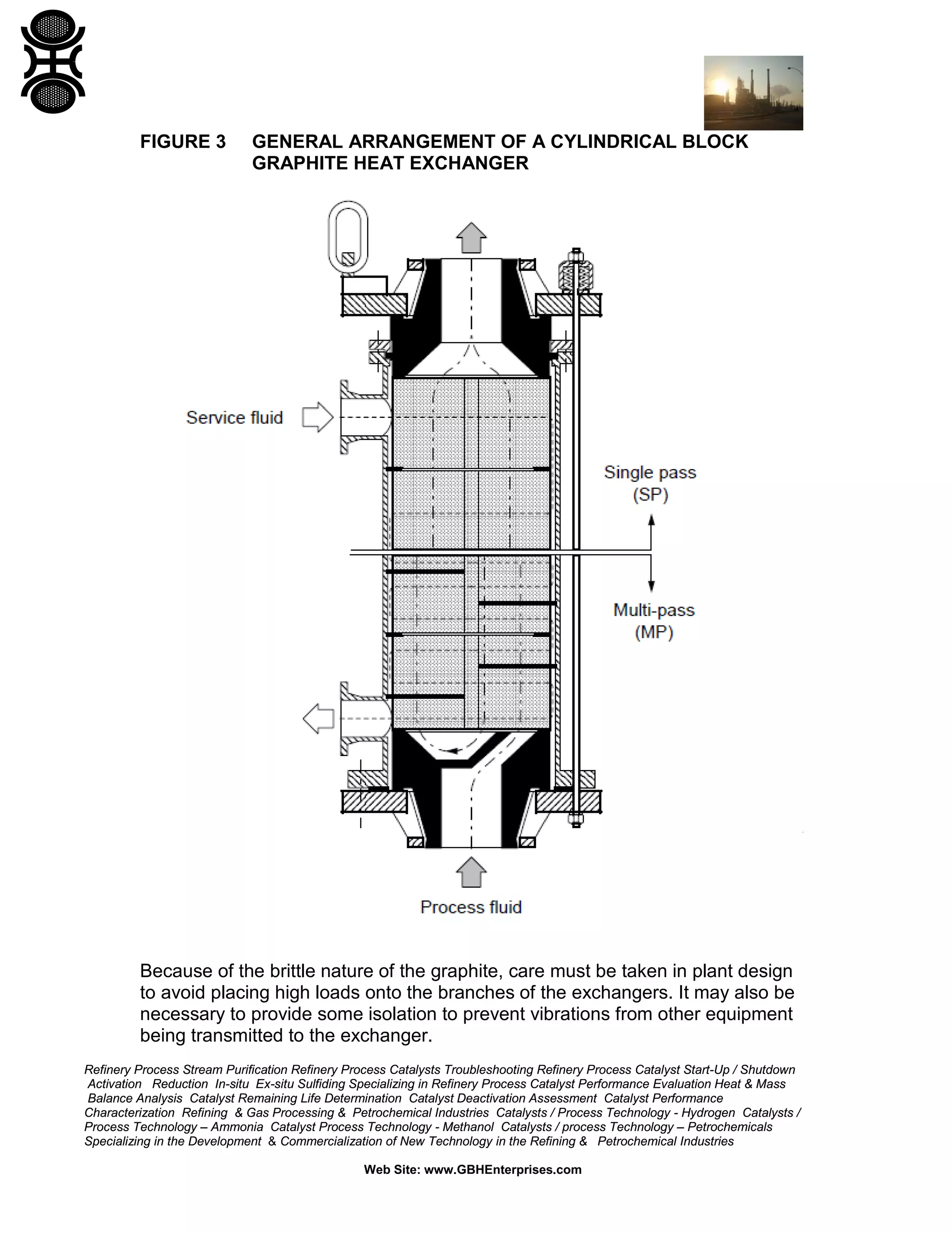 Graphite Heat Exchangers | PDF