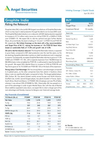 Graphite india - Initiating Coverage 28.04.10
