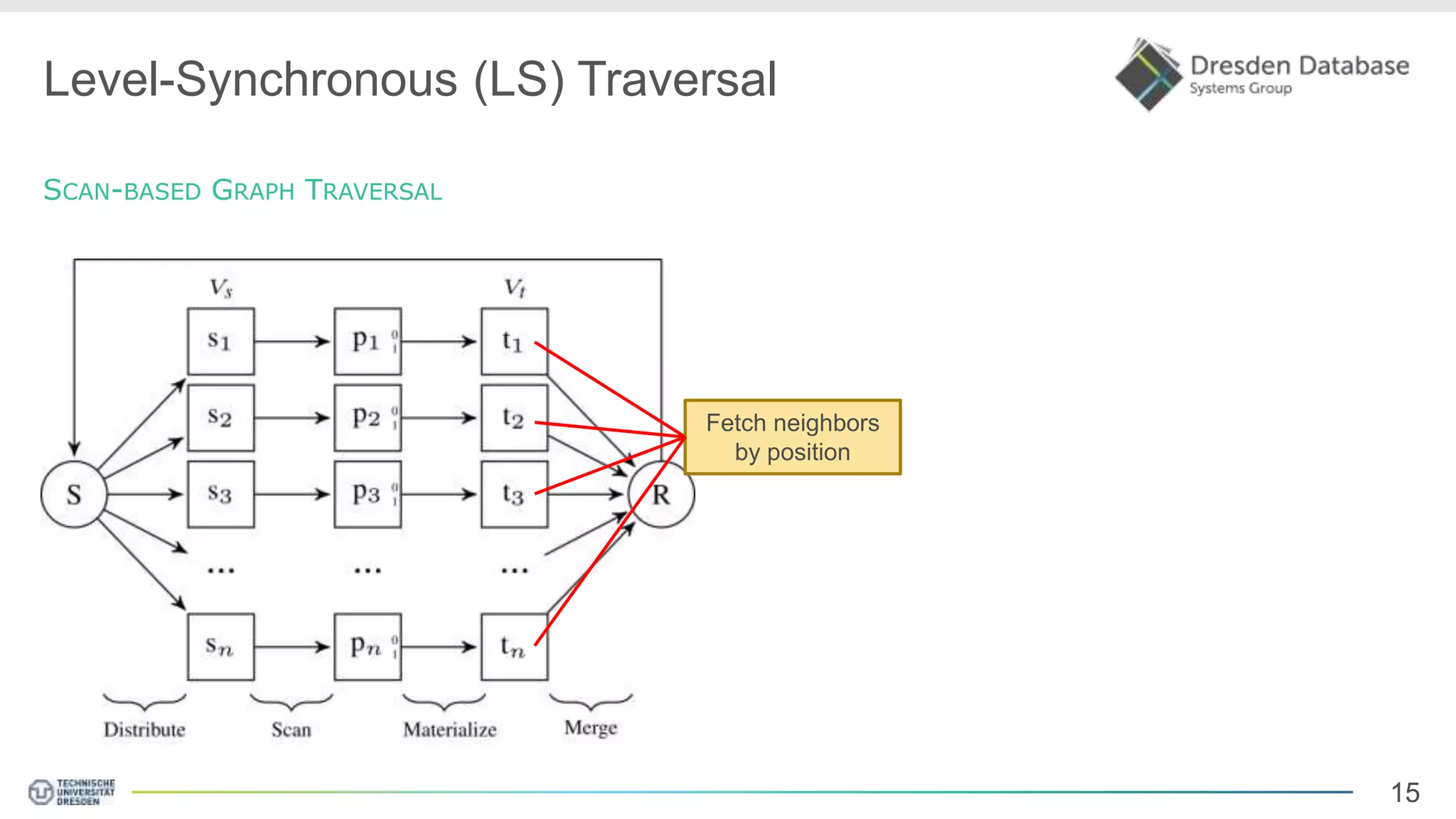 Graphite An Extensible Graph Traversal Framework For Relational Database Management Systems Ppt