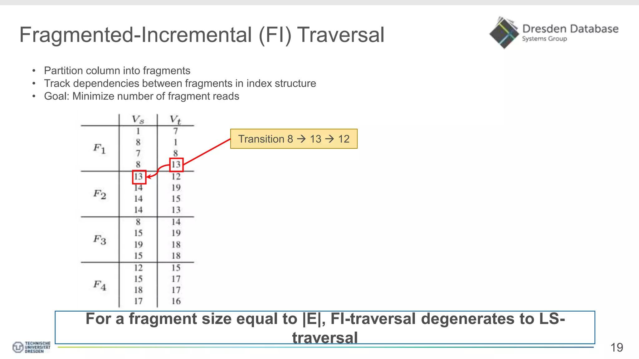 Graphite An Extensible Graph Traversal Framework For Relational Database Management Systems Ppt