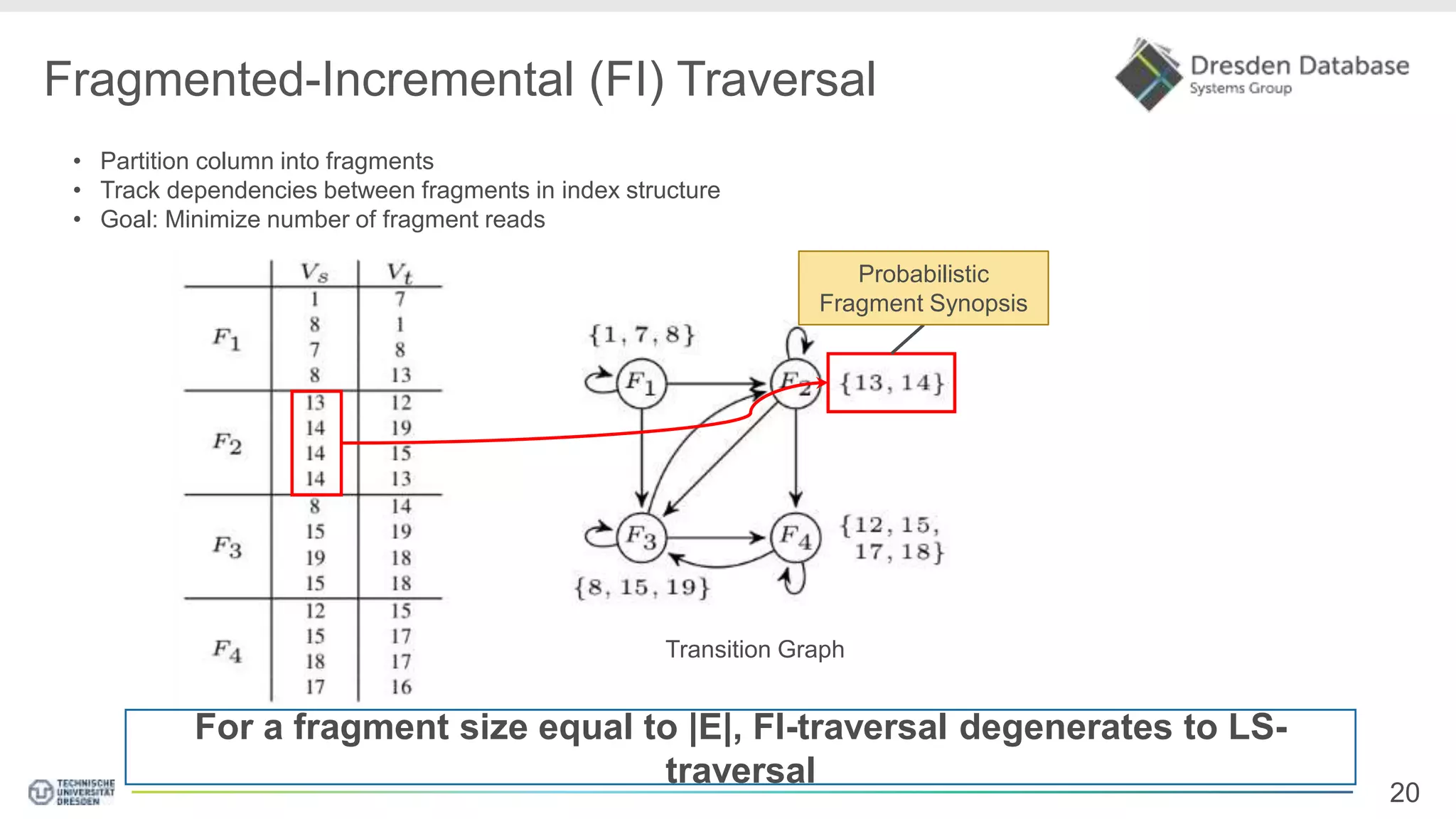 Graphite An Extensible Graph Traversal Framework For Relational