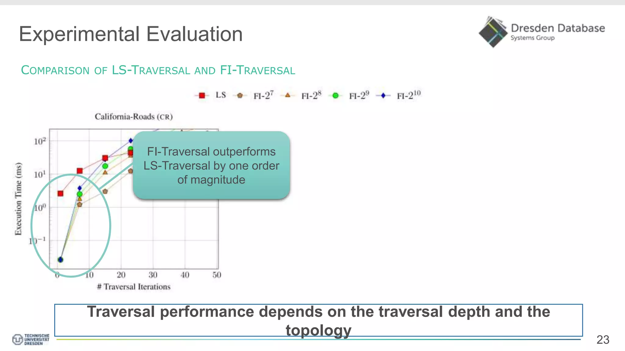 Graphite An Extensible Graph Traversal Framework For Relational Database Management Systems Ppt
