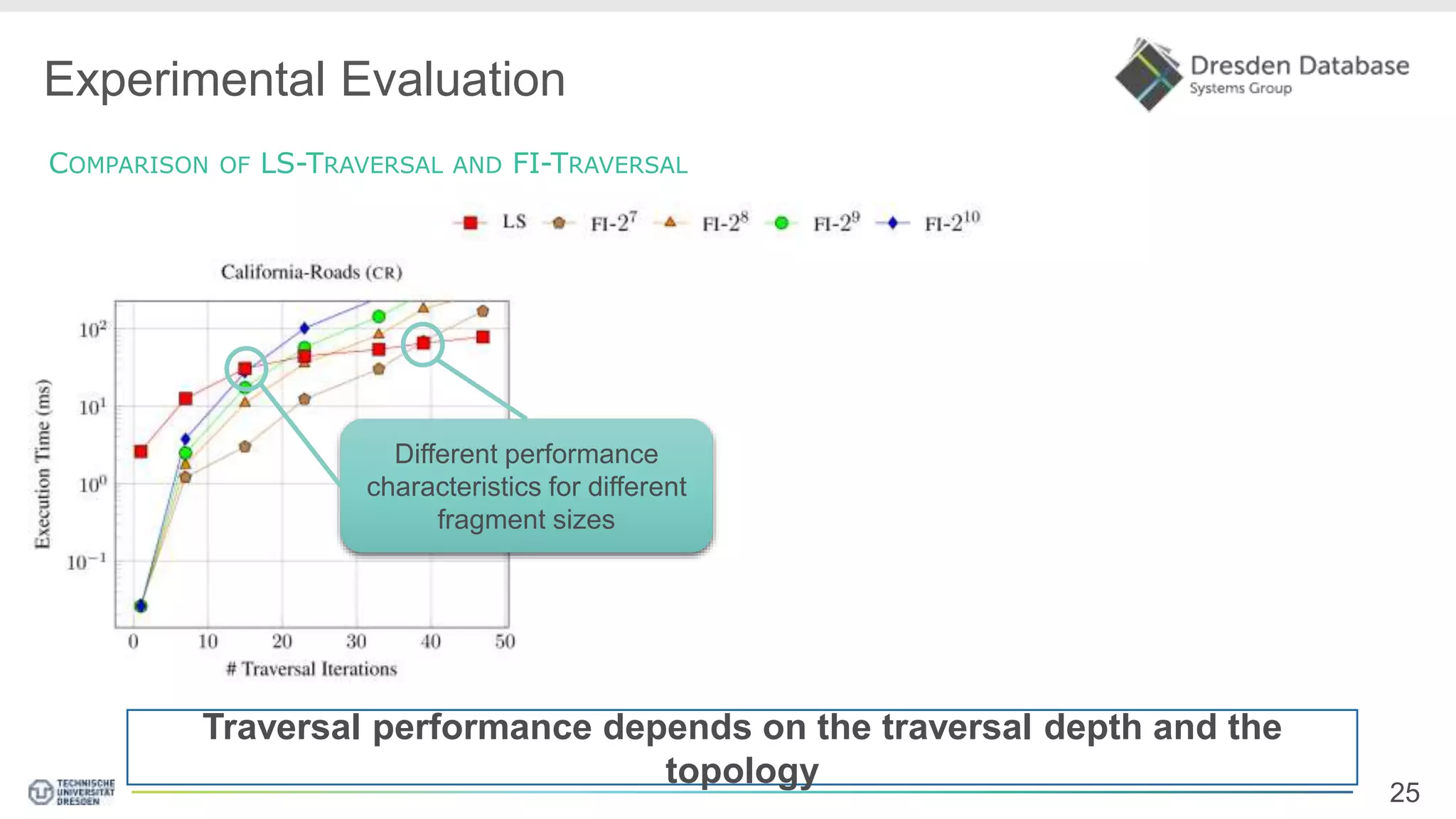 Graphite An Extensible Graph Traversal Framework For Relational Database Management Systems Ppt