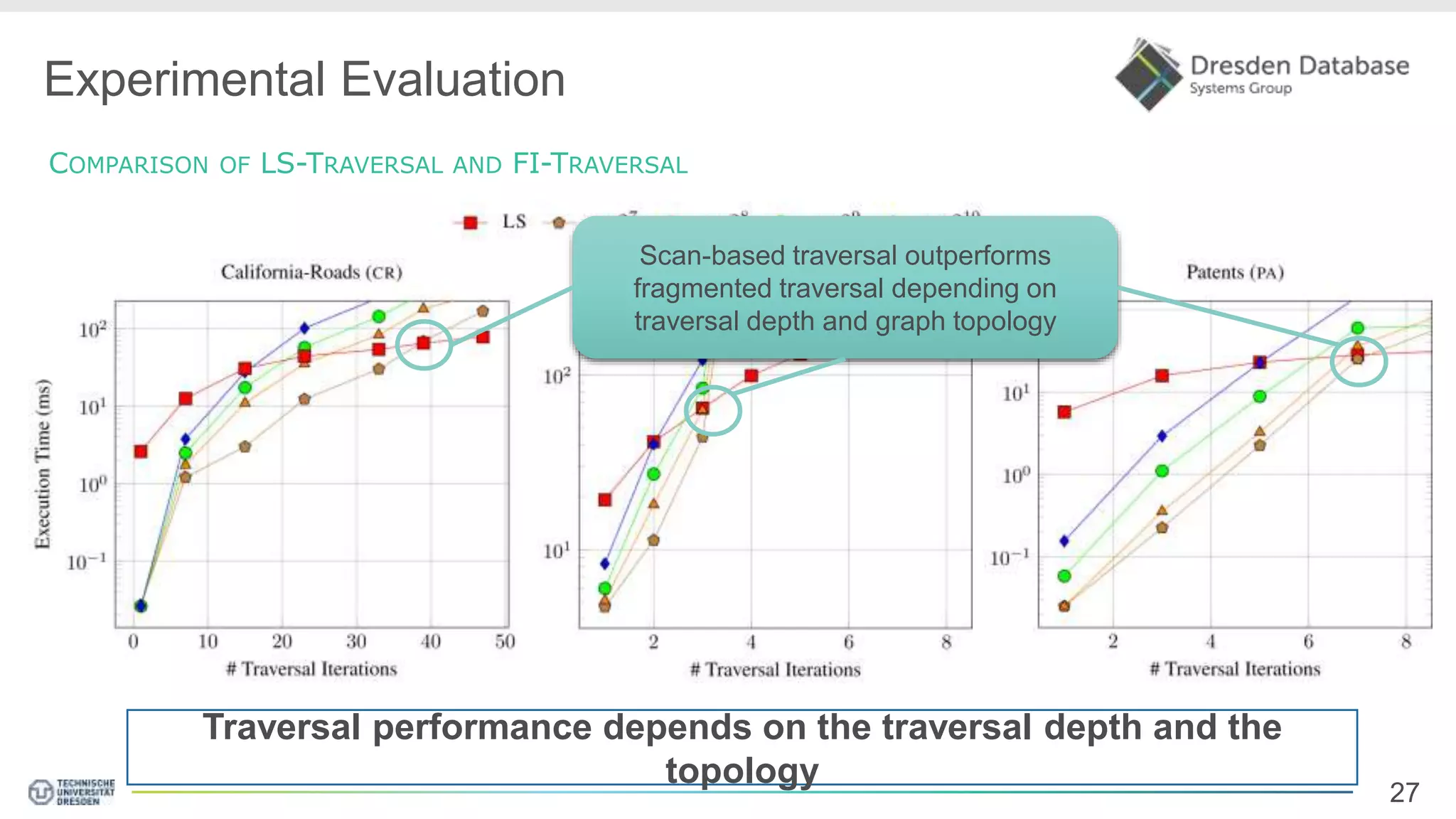Graphite An Extensible Graph Traversal Framework For Relational