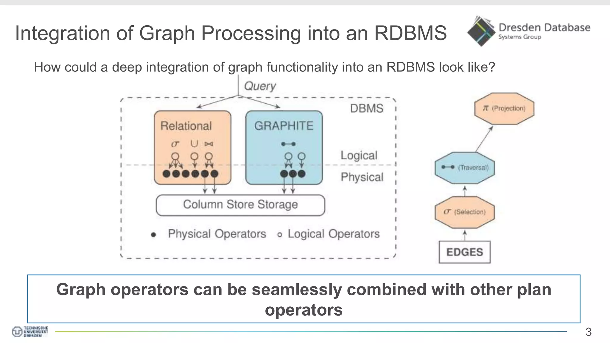 Graphite An Extensible Graph Traversal Framework For Relational Database Management Systems Ppt