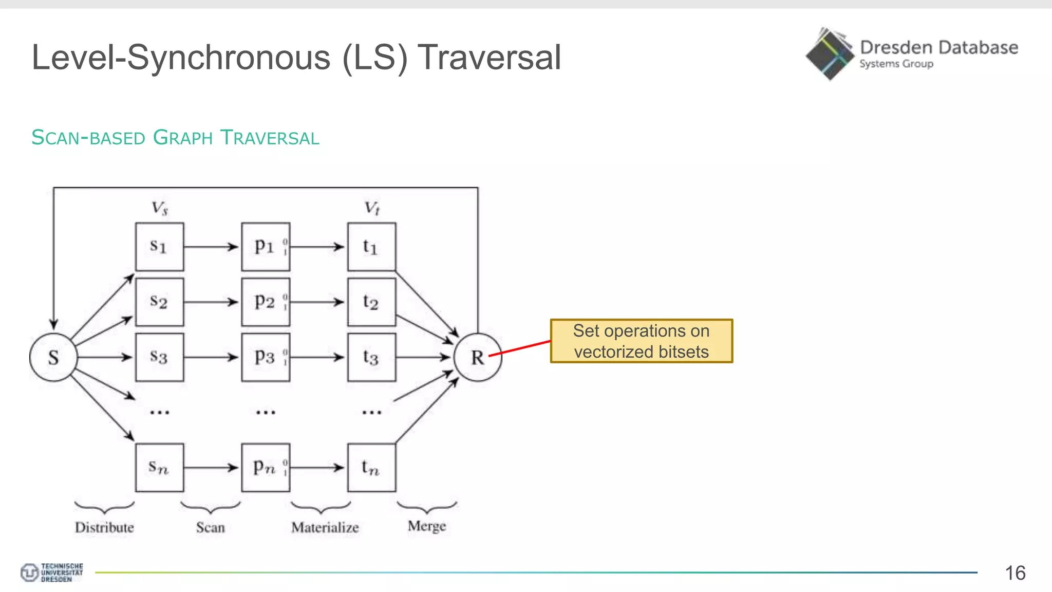 Graphite An Extensible Graph Traversal Framework For Relational Dat
