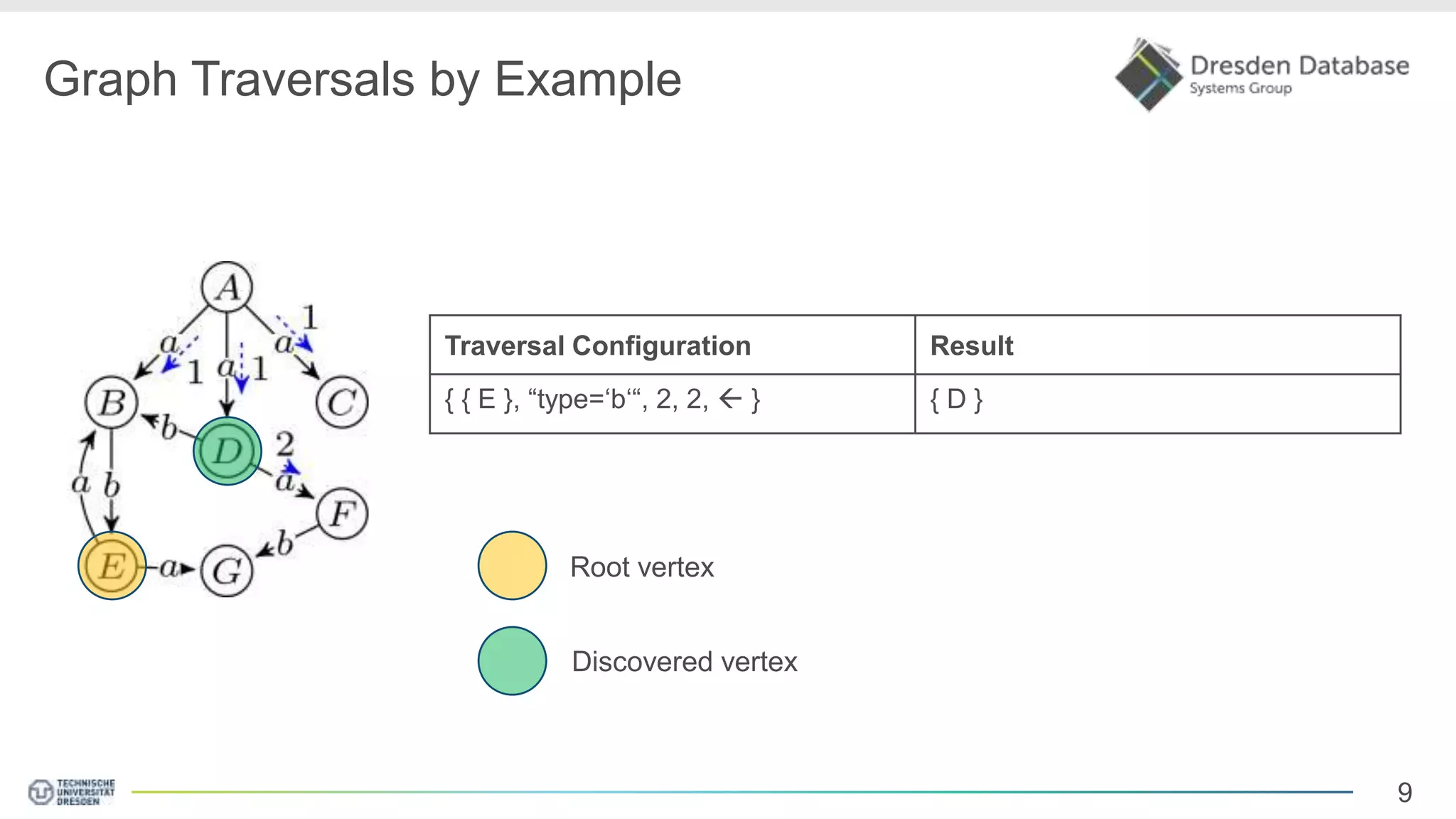 Graphite An Extensible Graph Traversal Framework For Relational Dat