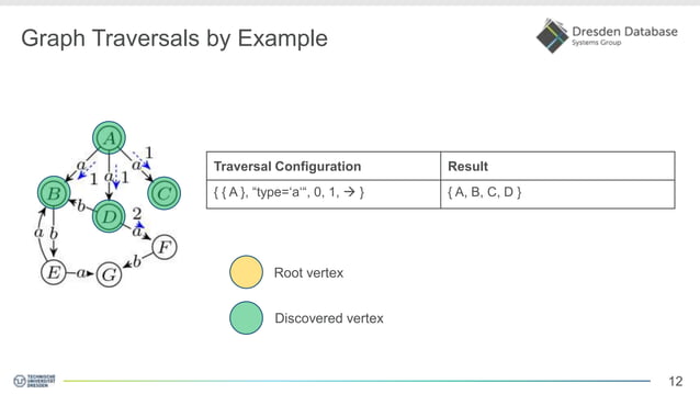 Graphite An Extensible Graph Traversal Framework For Relational Database Management Systems Ppt