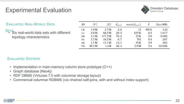 Graphite An Extensible Graph Traversal Framework For Relational Database Management Systems Ppt