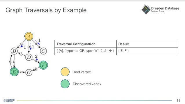 Graphite An Extensible Graph Traversal Framework For Relational Dat