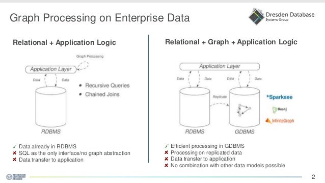 Graphite An Extensible Graph Traversal Framework For Relational Dat…