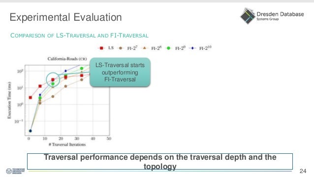 Graphite An Extensible Graph Traversal Framework For Relational Dat