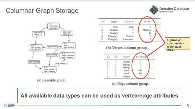 Graphite An Extensible Graph Traversal Framework For Relational Dat…