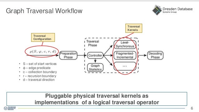 Graphite An Extensible Graph Traversal Framework For Relational Dat