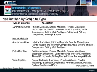 Graphite in Turkey | PDF