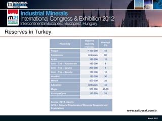 Graphite in Turkey | PDF