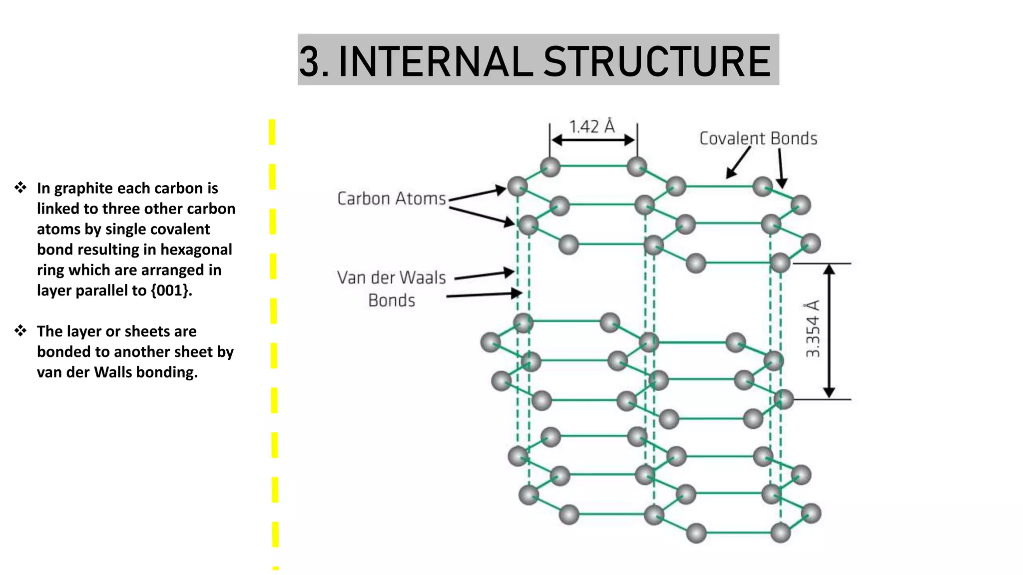GRAPHITE PRESENTATION (3).pptx