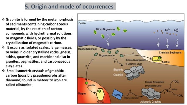 GRAPHITE PRESENTATION (3).pptx | Commodities | Economy