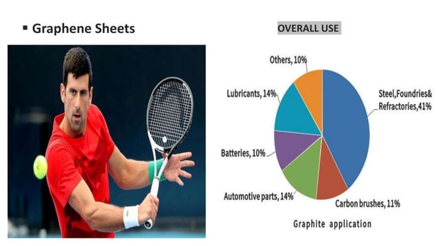 GRAPHITE PRESENTATION (3).pptx | Commodities | Economy