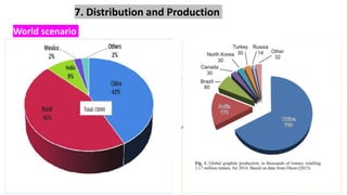GRAPHITE PRESENTATION (3).pptx