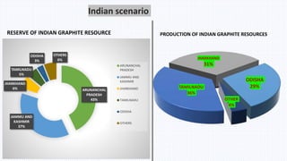 GRAPHITE PRESENTATION (3).pptx
