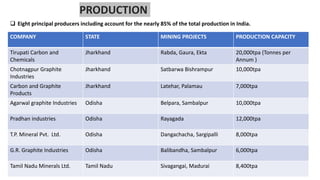 GRAPHITE PRESENTATION (3).pptx