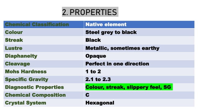 GRAPHITE PRESENTATION (3).pptx | Commodities | Economy