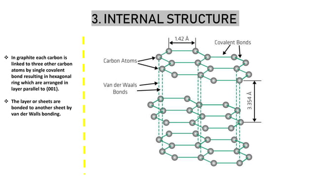 GRAPHITE PRESENTATION (3).pptx | Commodities | Economy
