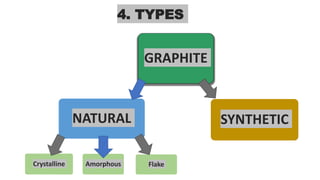 GRAPHITE PRESENTATION (3).pptx