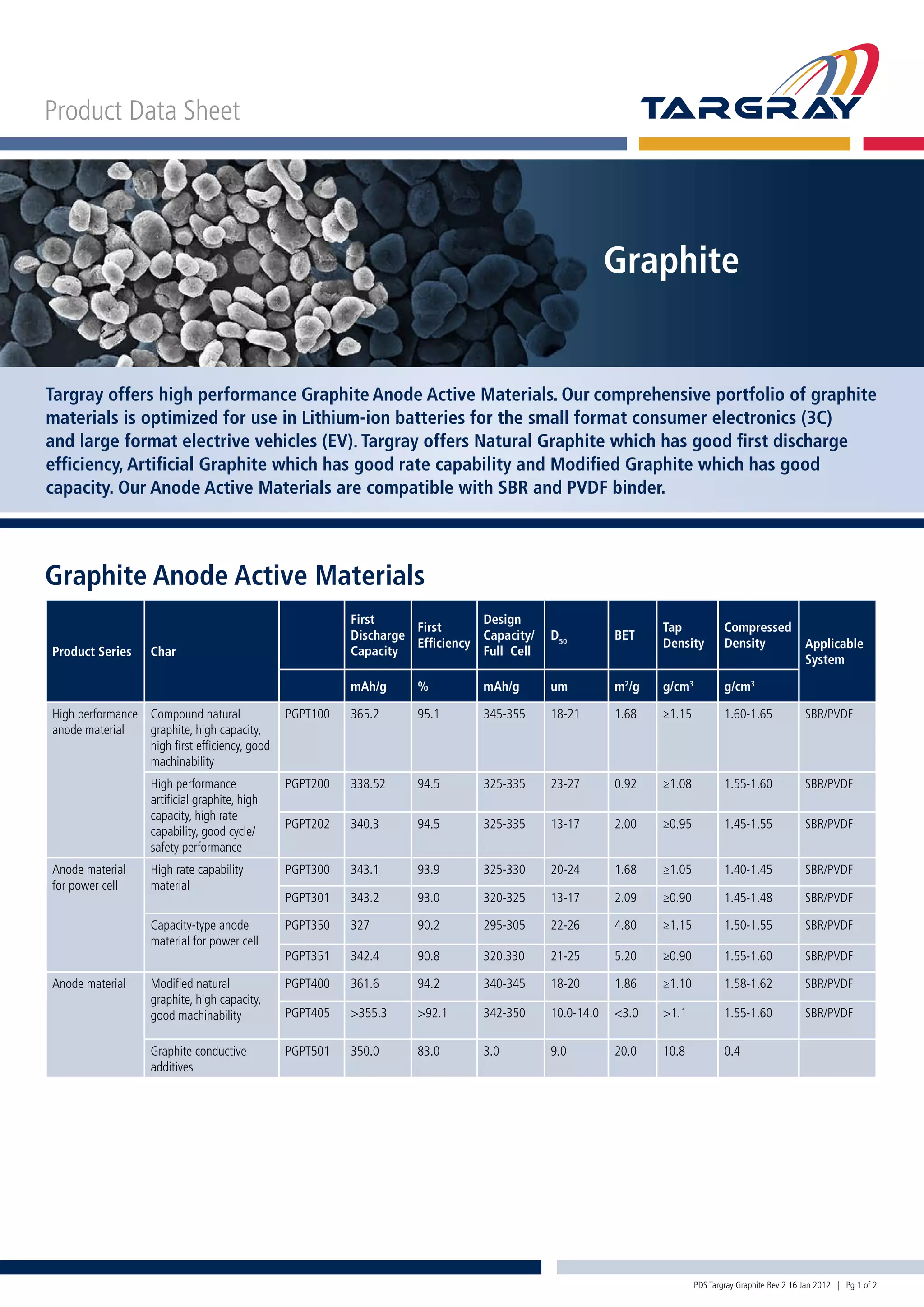 Graphite for Lithium-ion battery manufacturers | PDF
