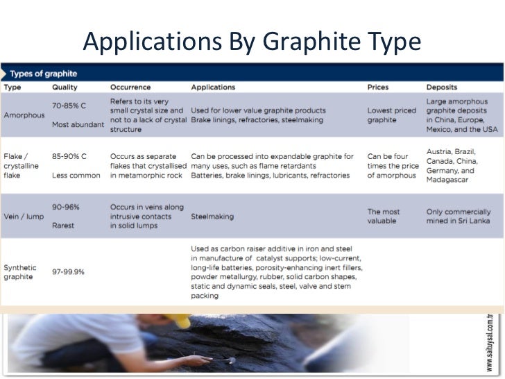 Graphite Presentation