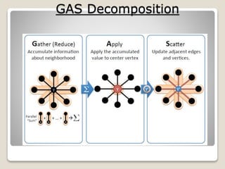 CS267_Graph_Lab | PPT