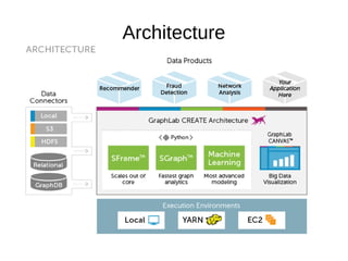 Graphlab Create 簡介 | PPT
