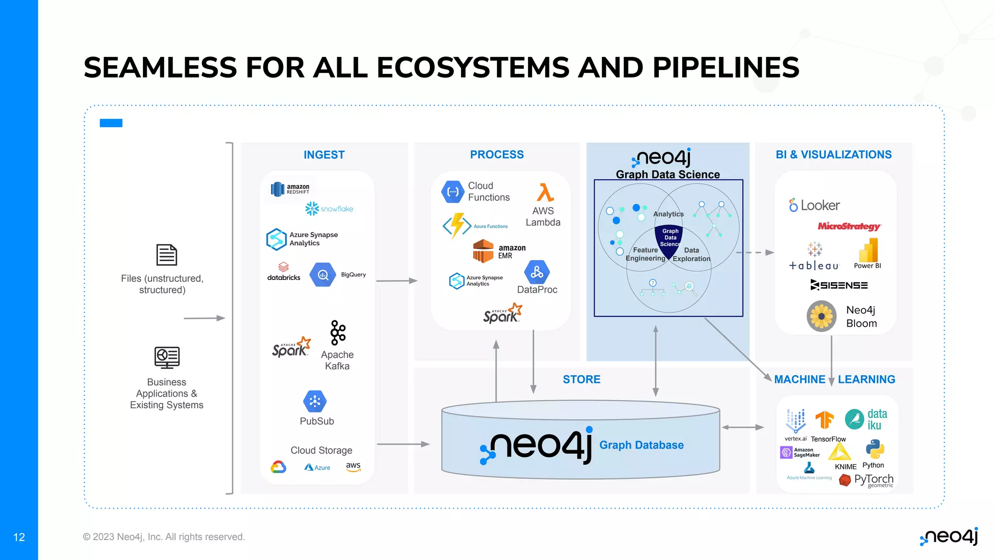 Graph Machine Learning in Production with Neo4j | PPT