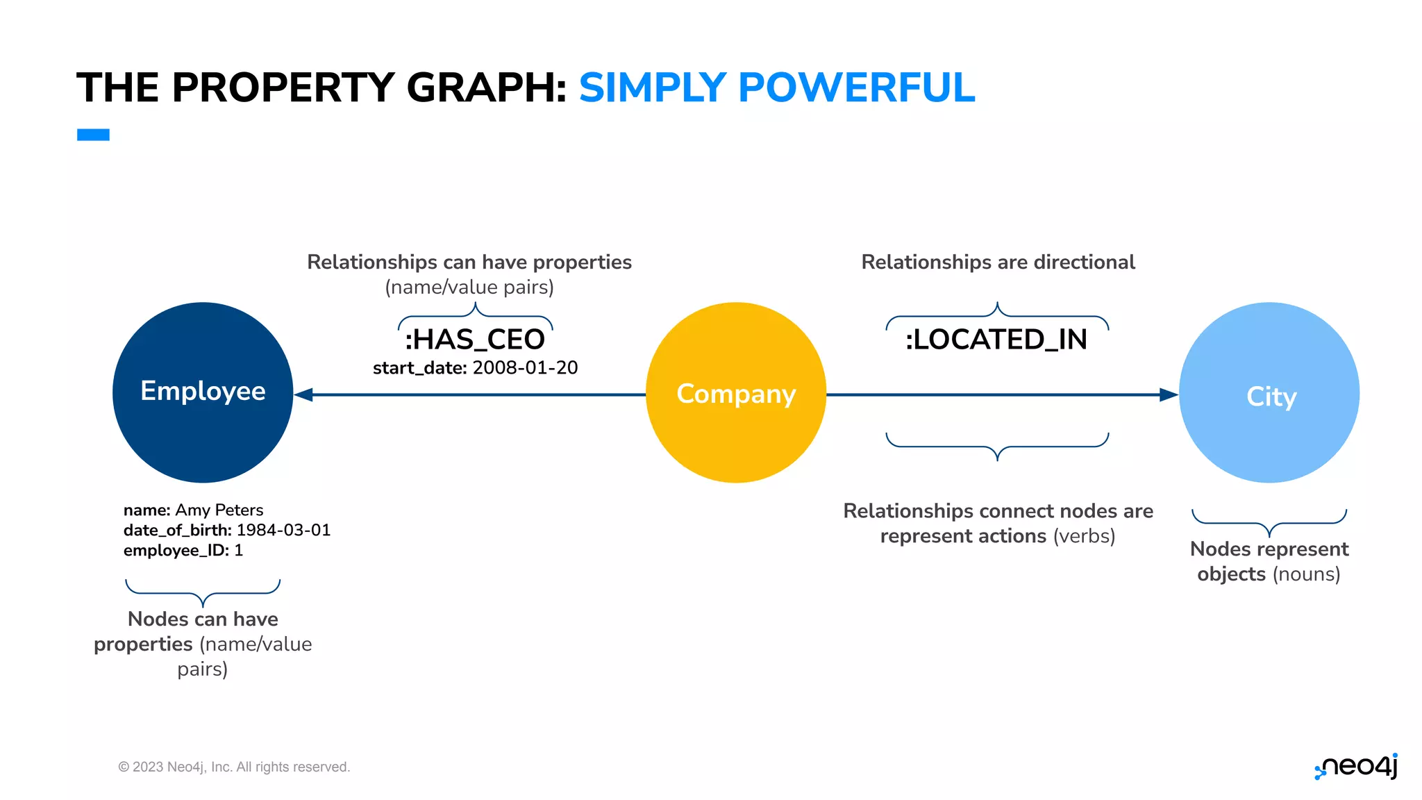 Graph Machine Learning in Production with Neo4j | PPT