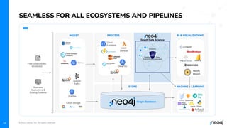 Graph Machine Learning in Production with Neo4j | PPT