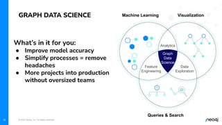 Graph Machine Learning in Production with Neo4j | PPT