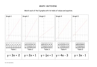 Graph matching | DOC